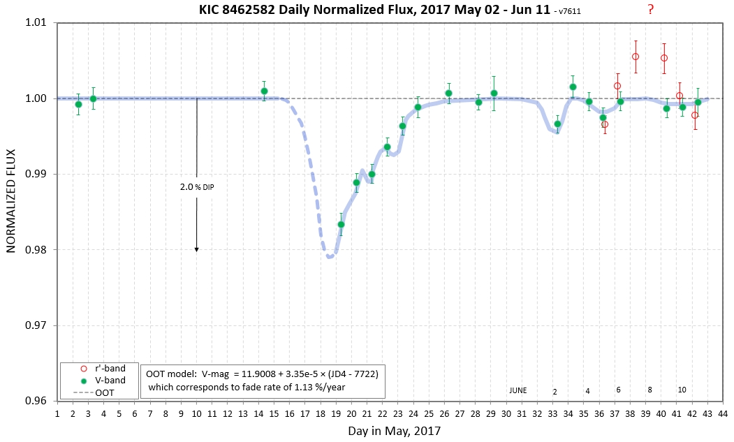 KIC 846